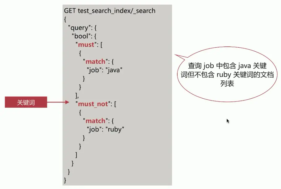 ES 查询语法 Query DSL_es查询语法-CSDN博客