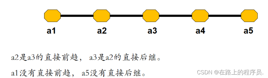 数据结构学习笔记——线性表逻辑结构和顺序存储结构 线性表的逻辑结构是什么 Csdn博客