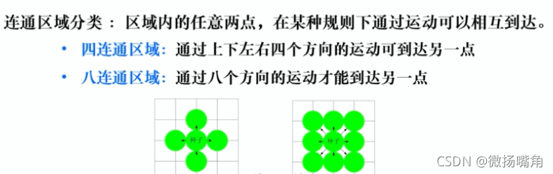 计算机图形学的多边形扫描转换和区域填充扫描转化和区域填充名词解释 Csdn博客