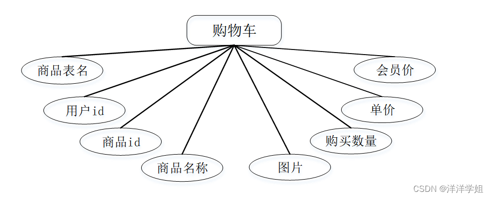 计算机毕业设计springboot商品秒杀系统889cb9【附源码数据库部署lw】 Csdn博客 