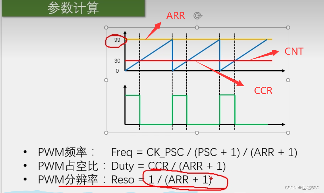 STM32 PWM OC IC_stm32 pwm和oc模式-CSDN博客