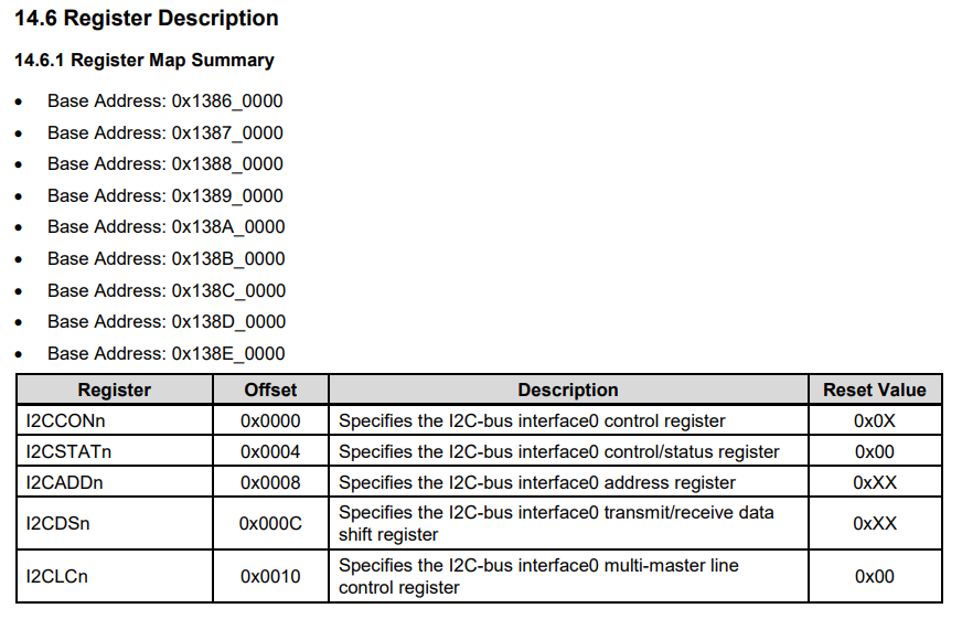 IIC总线协议——esp32学习笔记_esp32的iic-CSDN博客