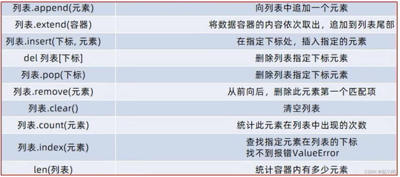 【python】python数据容器总结字典列表元组集合和文件操作python容器数据操作 Csdn博客