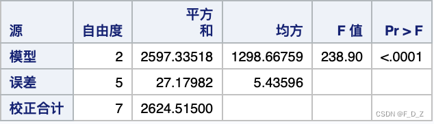 【sas求解多元回归方程】reg多元回归分析 多元二次回归sas多元线性回归数据 Csdn博客