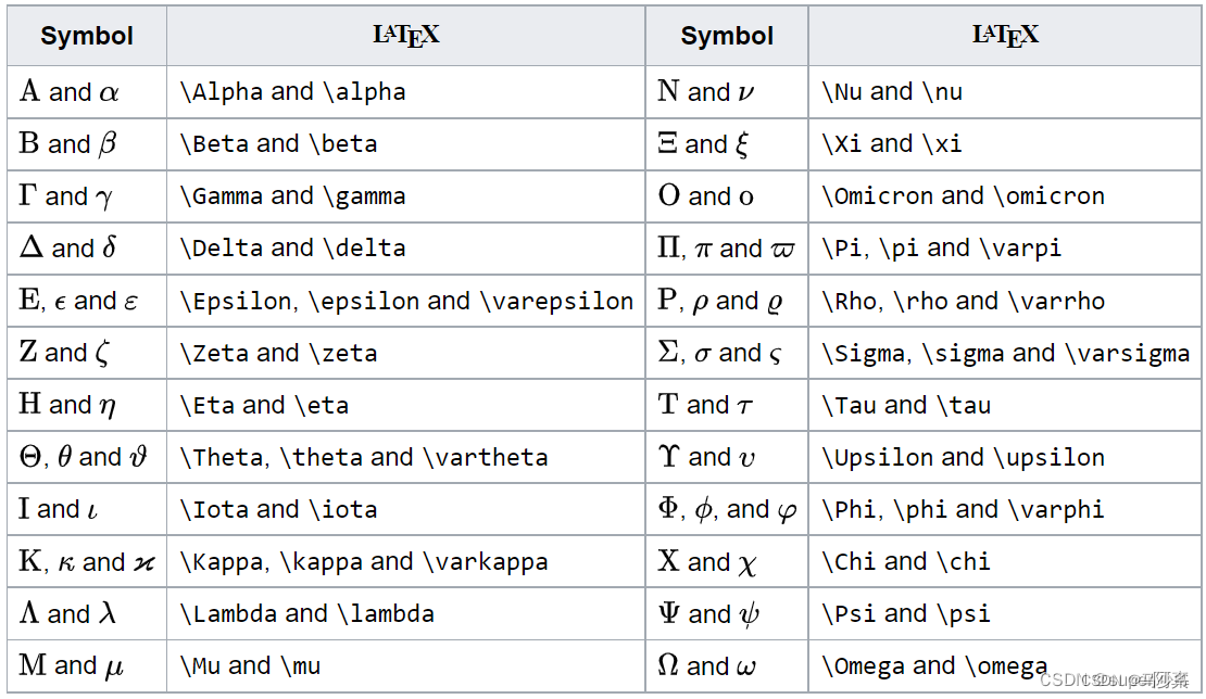 LaTeX 符号大全_latex符号-CSDN博客