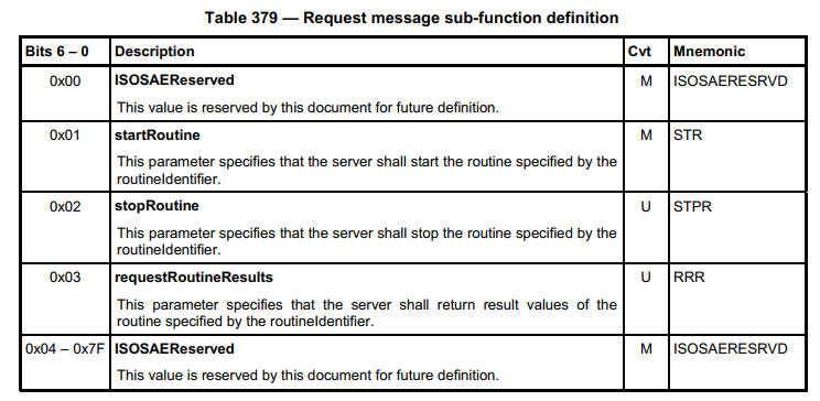 ISO 14229常用服务简介_14229诊断服务有哪些-CSDN博客