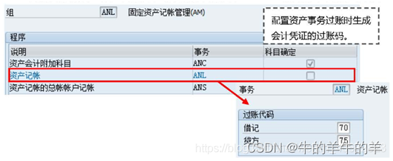 资产配置总结_sap abso-CSDN博客