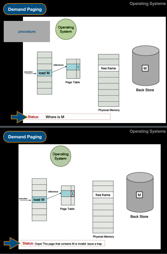 操作系统 --- 内存管理_memory paging-CSDN博客