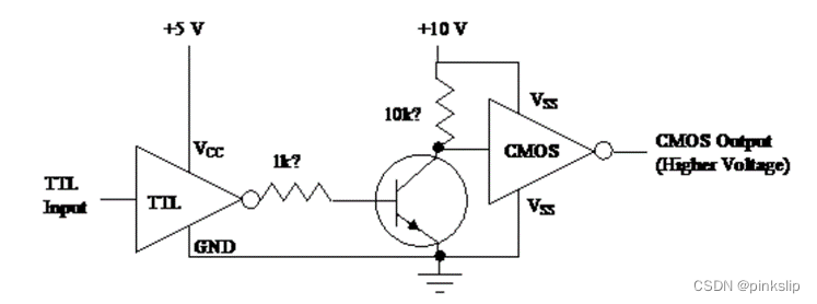 CMOS与TTL有什么区别？如何相连？_cmos和ttl的区别和优缺点-CSDN博客