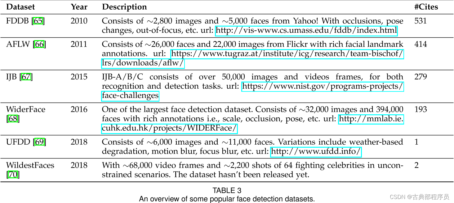 Object Detection in 20 Years: A Survey 目标检测综述-CSDN博客