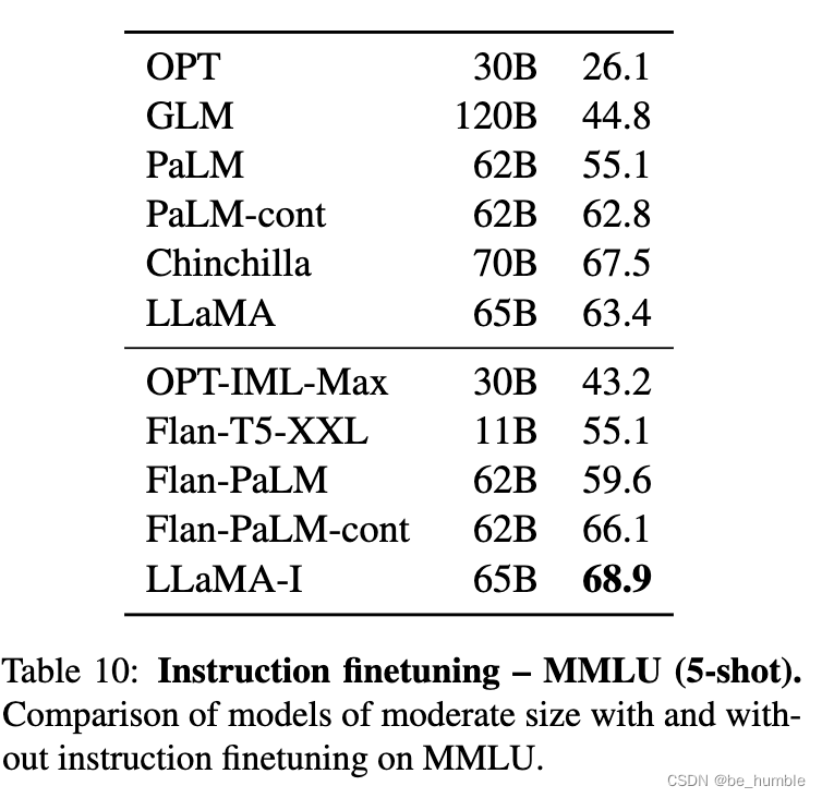 LLaMA Open and Efficient Foundation Language Models_llama;open and efficient foundation language ...