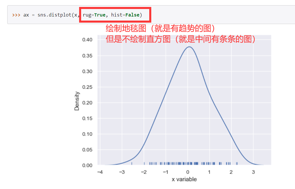 【天池基础知识】直方图，Q～Q图、KDE分布图+对应的官方API文档_stats直方图-CSDN博客
