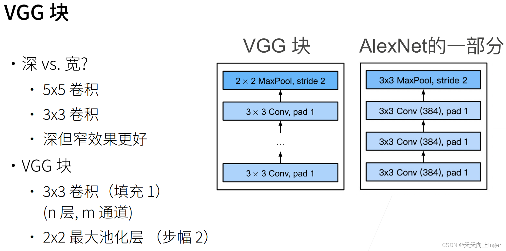 李沐动手学深度学习笔记---使用块的网络（VGG）_layers.append-CSDN博客