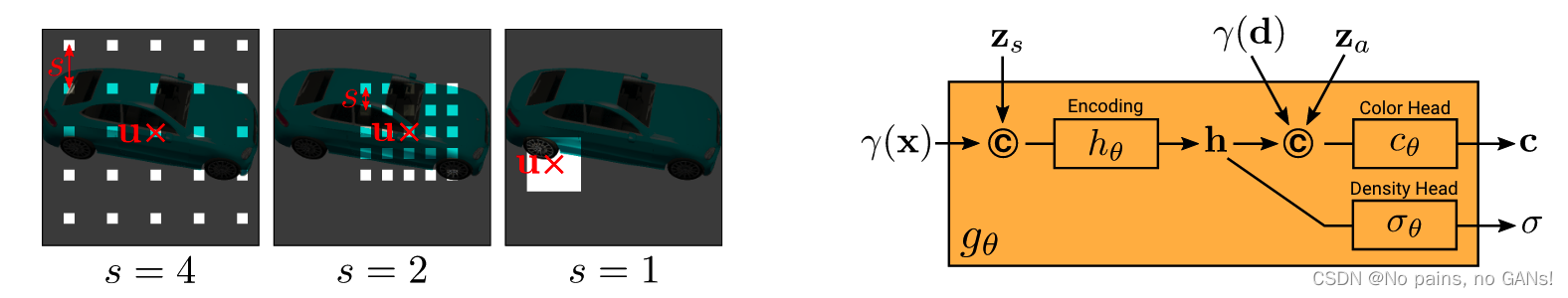【论文笔记 - NeRFs - NeurIPS2020】GRAF: Generative Radiance Fields for 3D-Aware Image Synthesis_cg ...