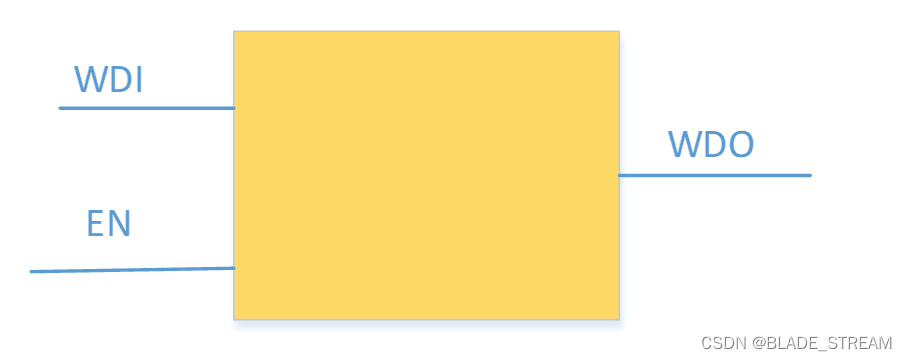 SWTD_100 外部看门狗使用详解-CSDN博客