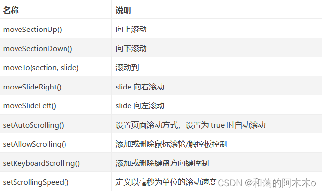 Jquary全屏滚动插件fullpagejs的使用 Csdn博客 