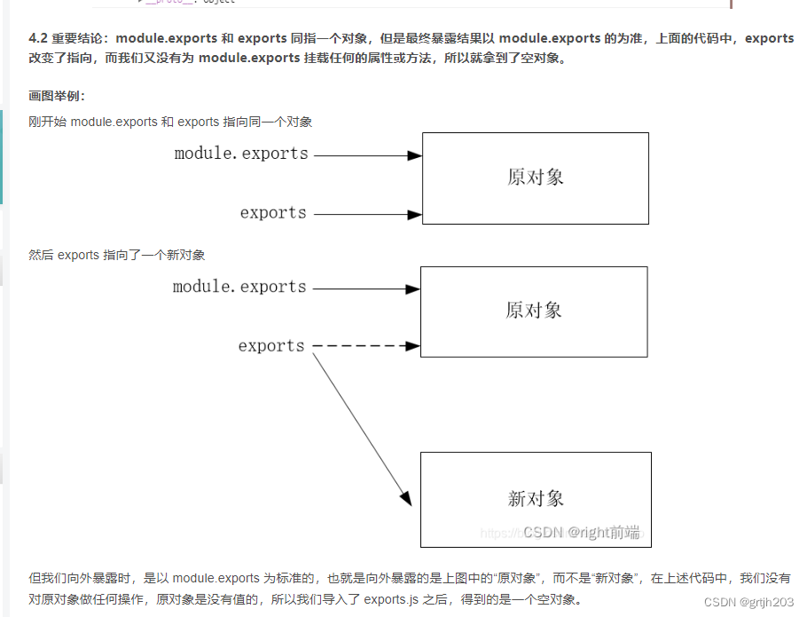 module.exports和exports的区别：-CSDN博客