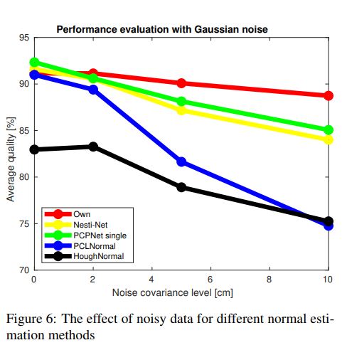ToFNest: Efficient normal estimation for ToF Depth cameras_dcam710-CSDN博客