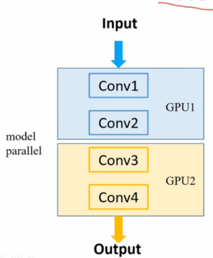 多GPU并行训练-CSDN博客