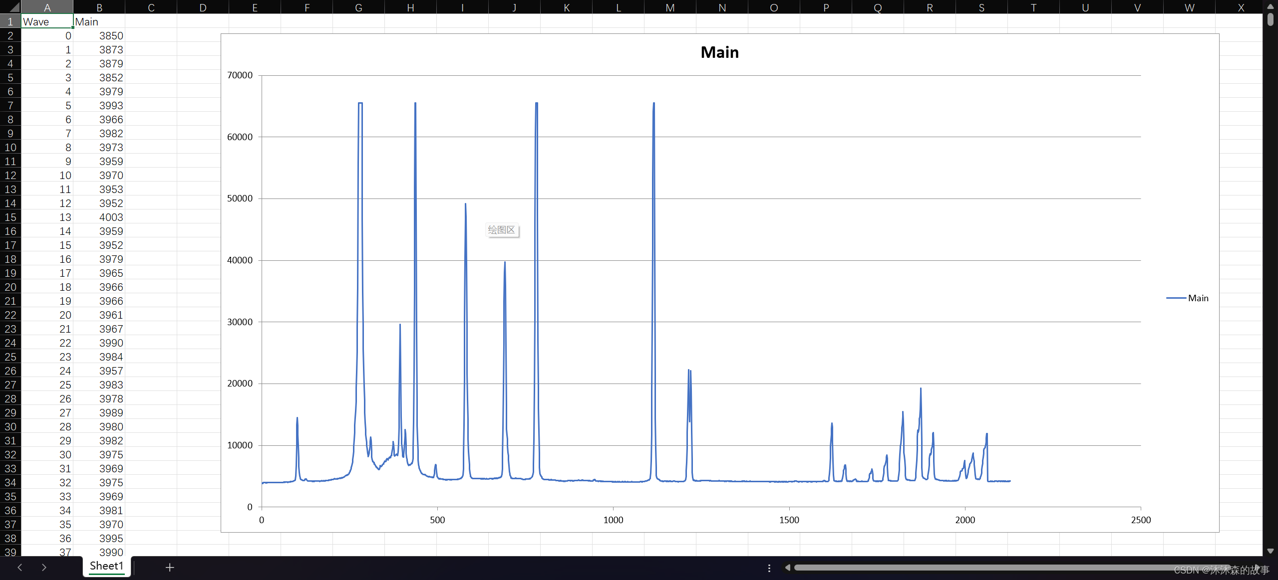 Python运行excel Vba宏python调用vba传入传出参数 Csdn博客