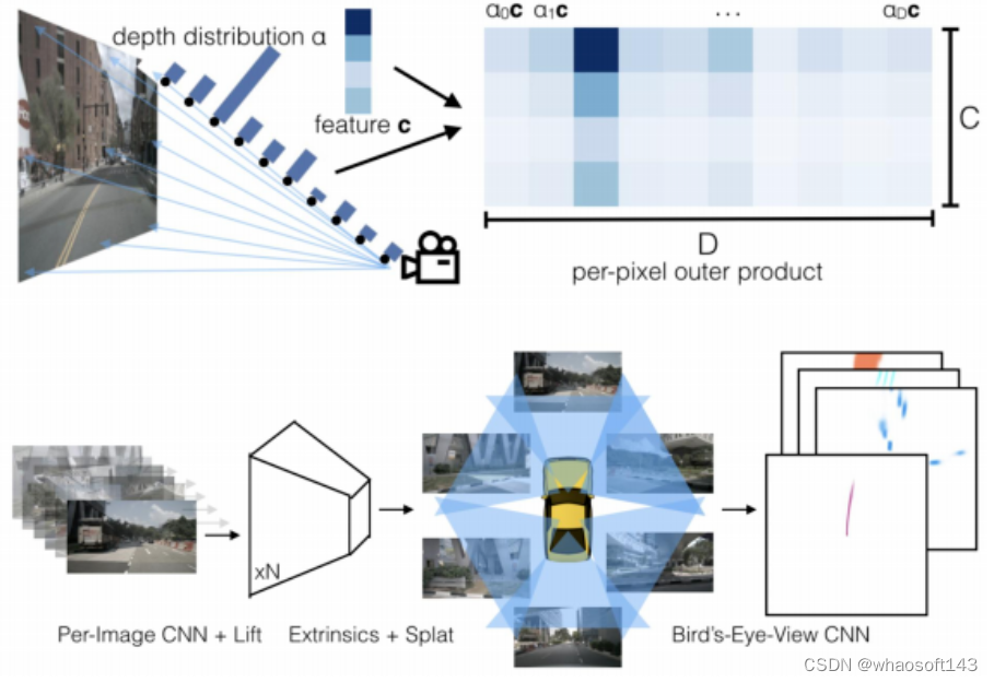 BEV 3Dの检测提升-CSDN博客