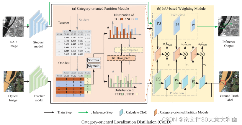 SAR数据集HBB和OBB_sar的bmp文件数据集是什么-CSDN博客