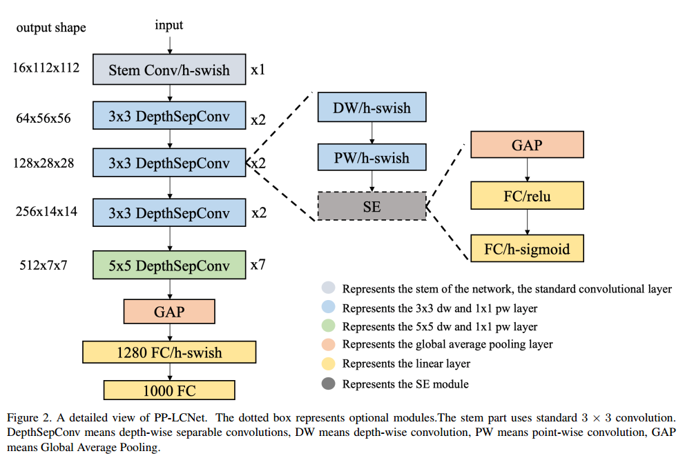 PP-LCNet 论文笔记_pp lcn net-CSDN博客