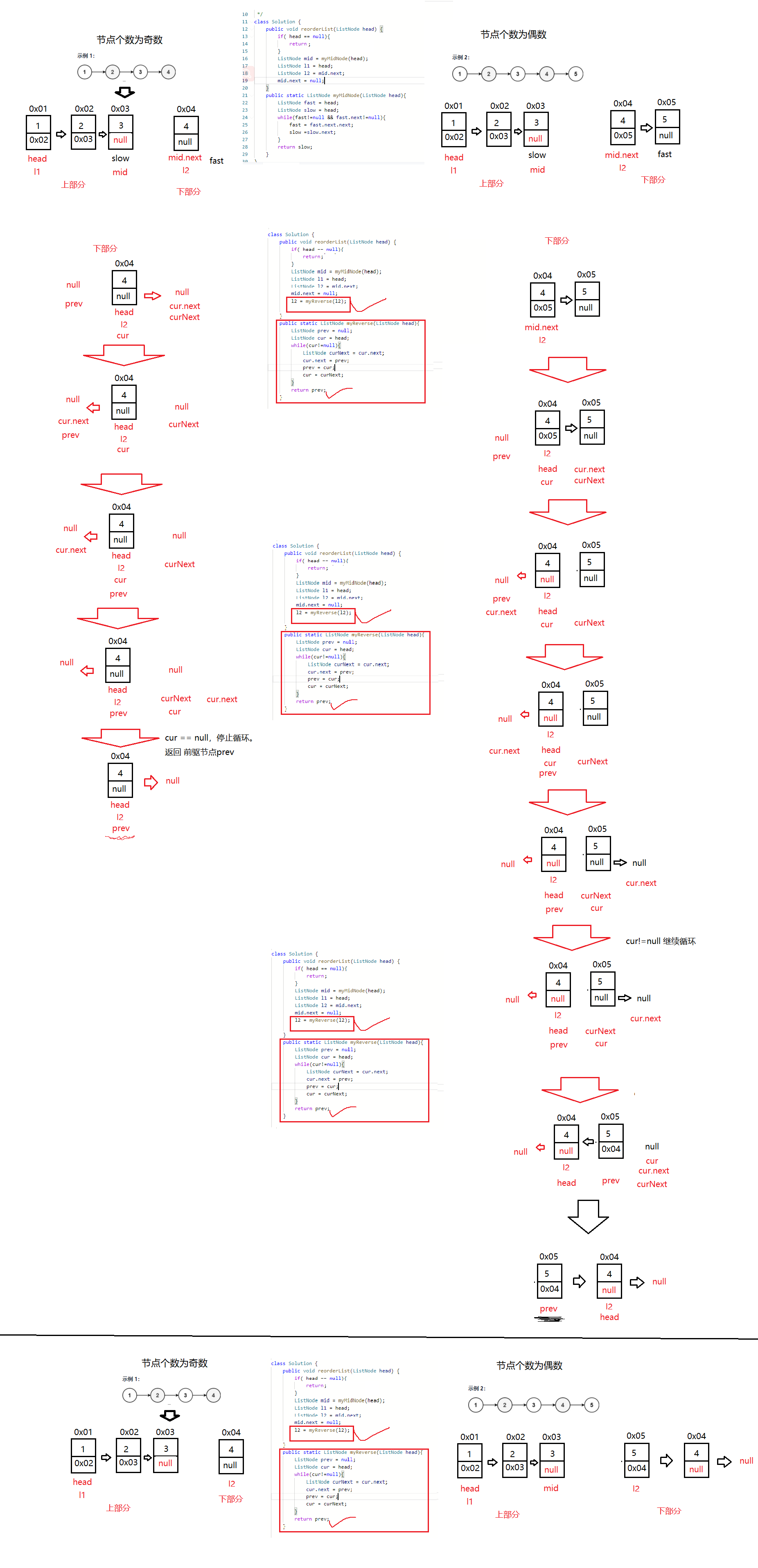 Leetcode 143 重排链表 Java 两种解法 细致链表对折 Java 143 Csdn博客 
