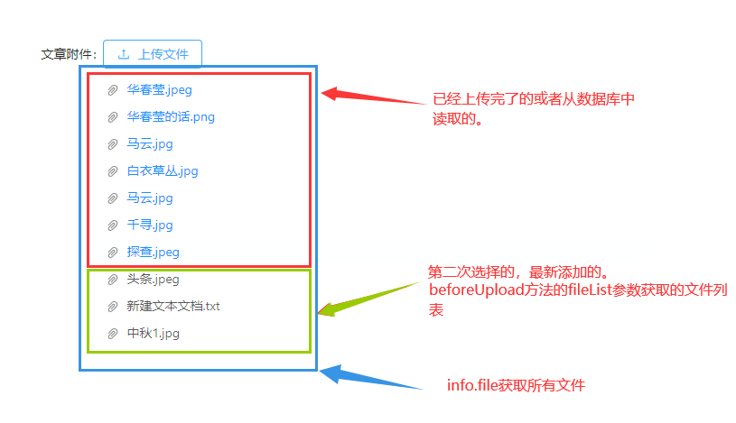 ant-design-vue文件上传中的beforeUpload方法和change方法-CSDN博客