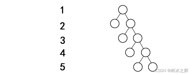 【数据结构】树、二叉树题题题已知一棵高度为4的完全二叉树t共有5个叶结点则t中结点个数最少是 Csdn博客