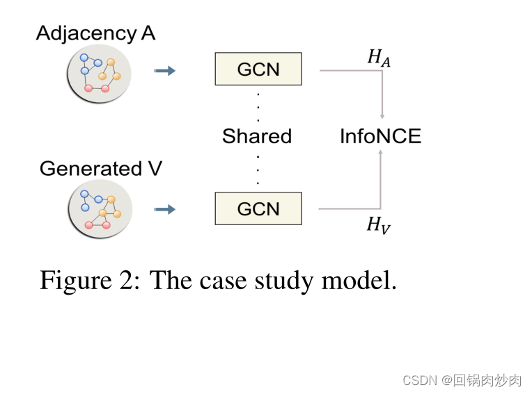 Revisiting Graph Contrastive Learning from the Perspective of Graph ...