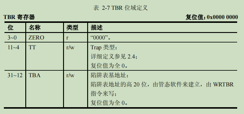 【SPARC】SPARC V8寄存器介绍_sparc处理器 存储器结构-CSDN博客
