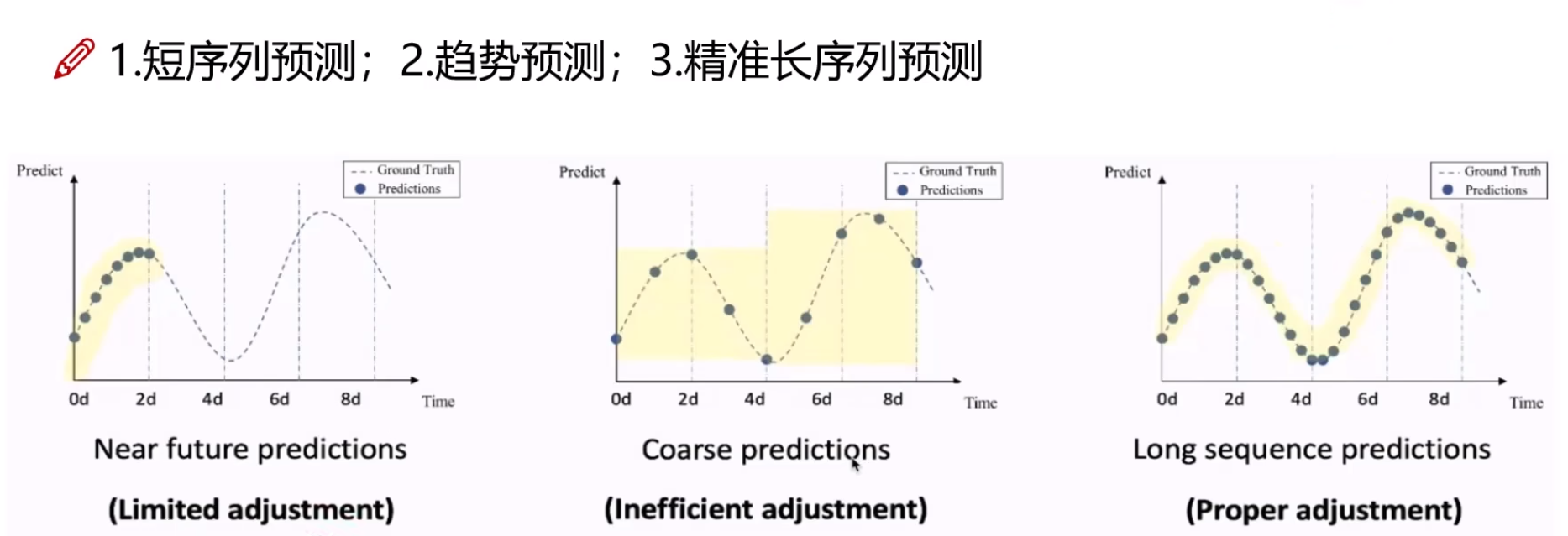时间序列 预测（forcasting） 长序列预测【比如：基于前20天数据，预测接下来的第21 40天（长序列）的数据】 时间序列预测能预测多久 Csdn博客