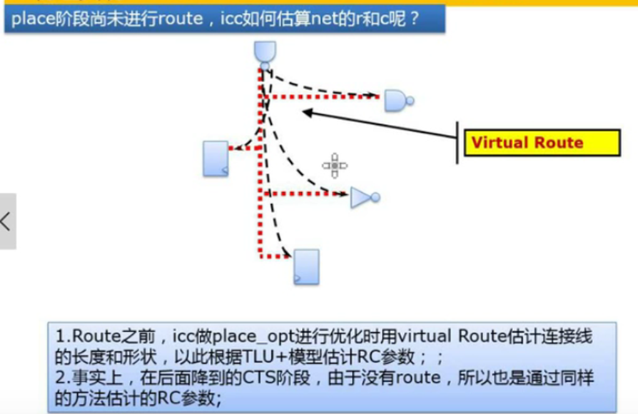 （四）数字后端之物理实现之Placement_数字后端placement-CSDN博客