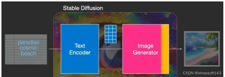 Diffusion_unet模型与diffusion-CSDN博客