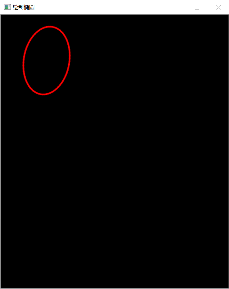 Opencv 学习笔记 Day14 图像几何形状绘制 （rect类 Rotatedrect 类，rectangle绘制矩形 Circle绘制圆形函数 Line画线函数 Ellipse画椭圆函数