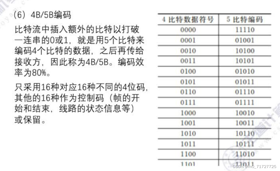 计算机网络 --物理层笔记-CSDN博客