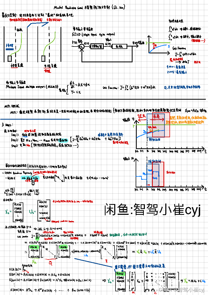 纵向速度控制笔记精华（MPC）-ACC自适应巡航（Carsim+Simulink联合仿真）_acc control mpc-CSDN博客