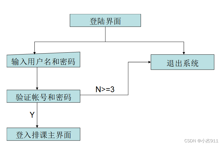 排课管理系统_排课管理系统数据流图-CSDN博客