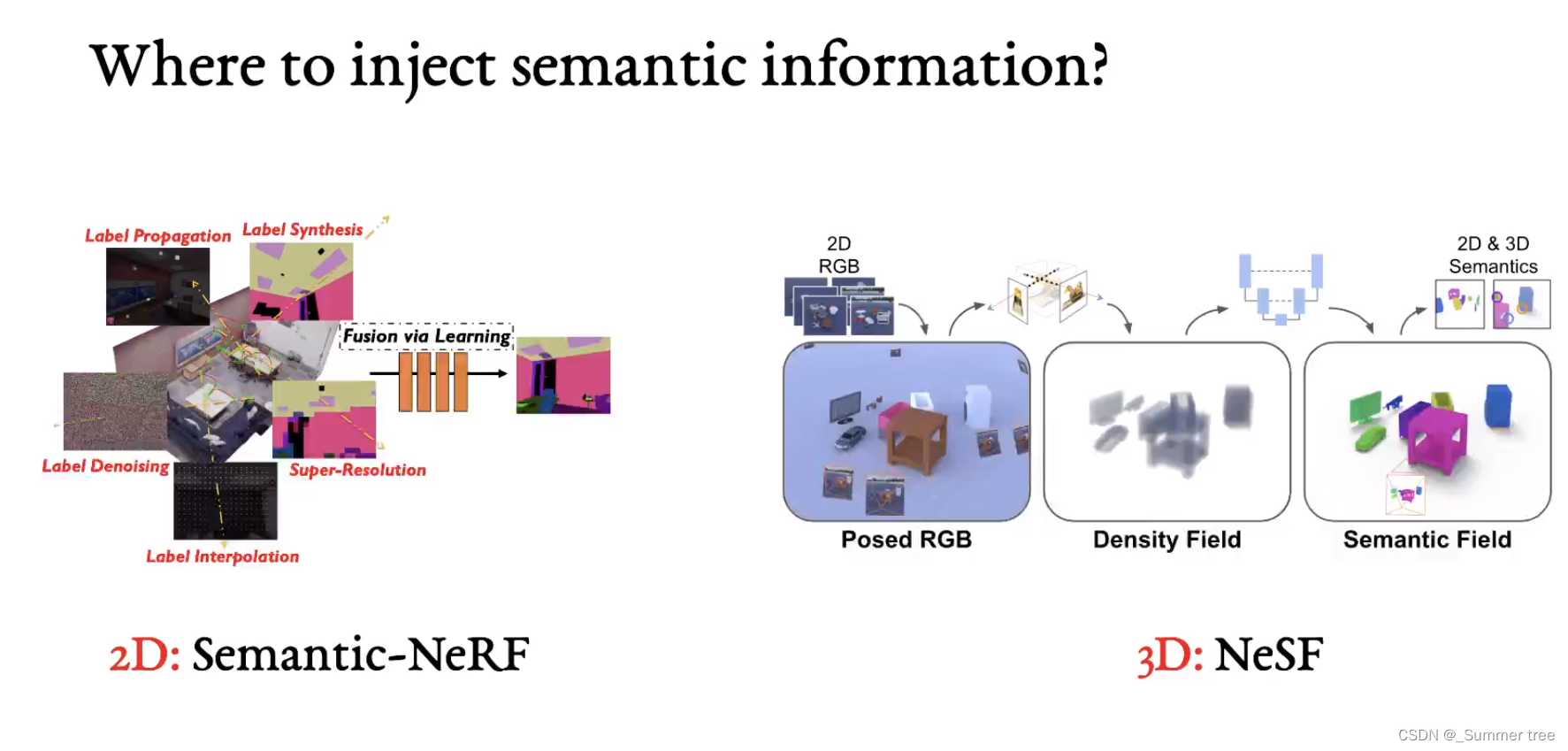 【深蓝学院】基于NeRF的三维场景重建和理解（beyond Novel view synthesis NeRF+X）_nerf 深蓝-CSDN博客