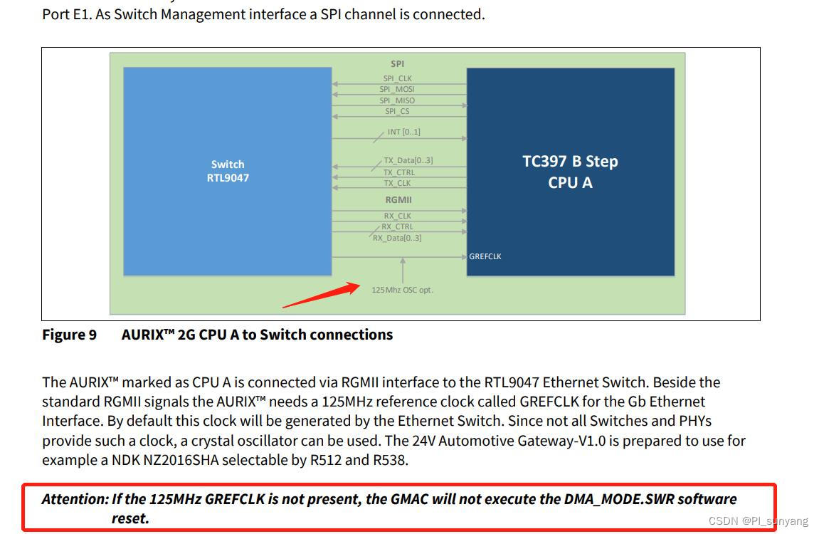 TC397 RGMII接口 Switch和1000M base-t-CSDN博客