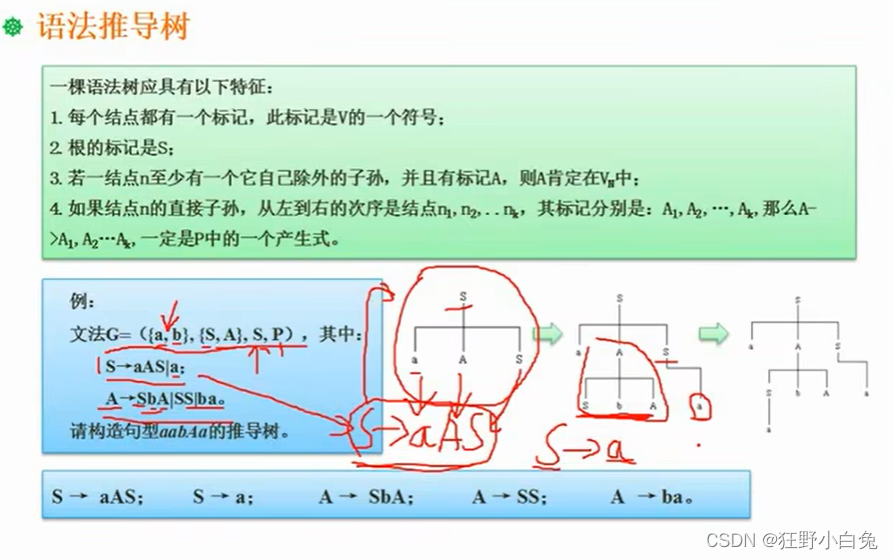 81 程序设计语言与语言处理程序基础【包含python相关知识，重点】15分试已知符号串集合为 A A Bn C D │ N≥0 1构造相应的有限自 Csdn博客