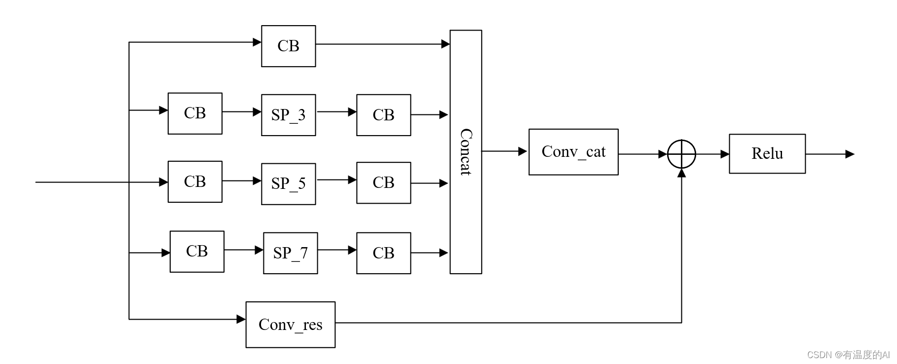 PraNet分割模型搭建-CSDN博客