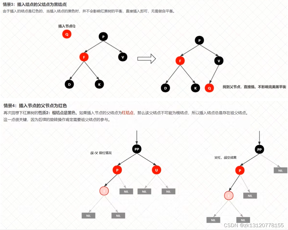 红黑树原理图解java代码红黑树插入代码java Csdn博客