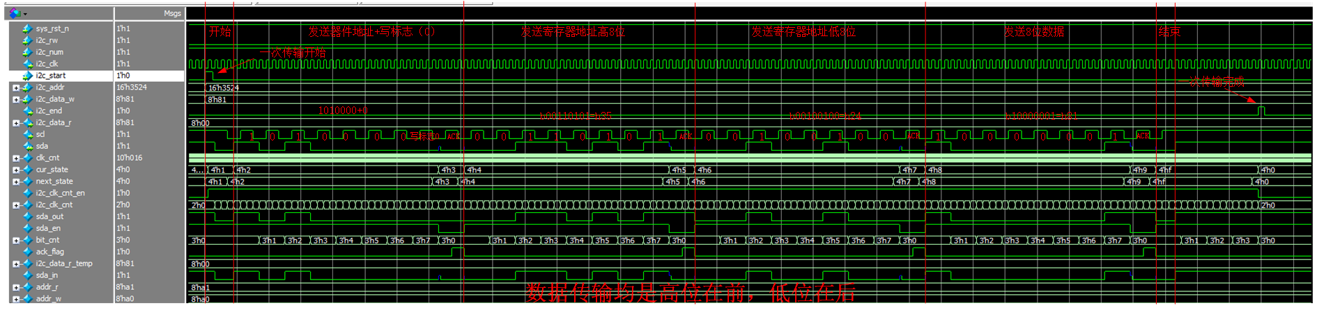FPGA实现IIC接口（2）--IIC接口芯片的实际使用_fpga iic-CSDN博客
