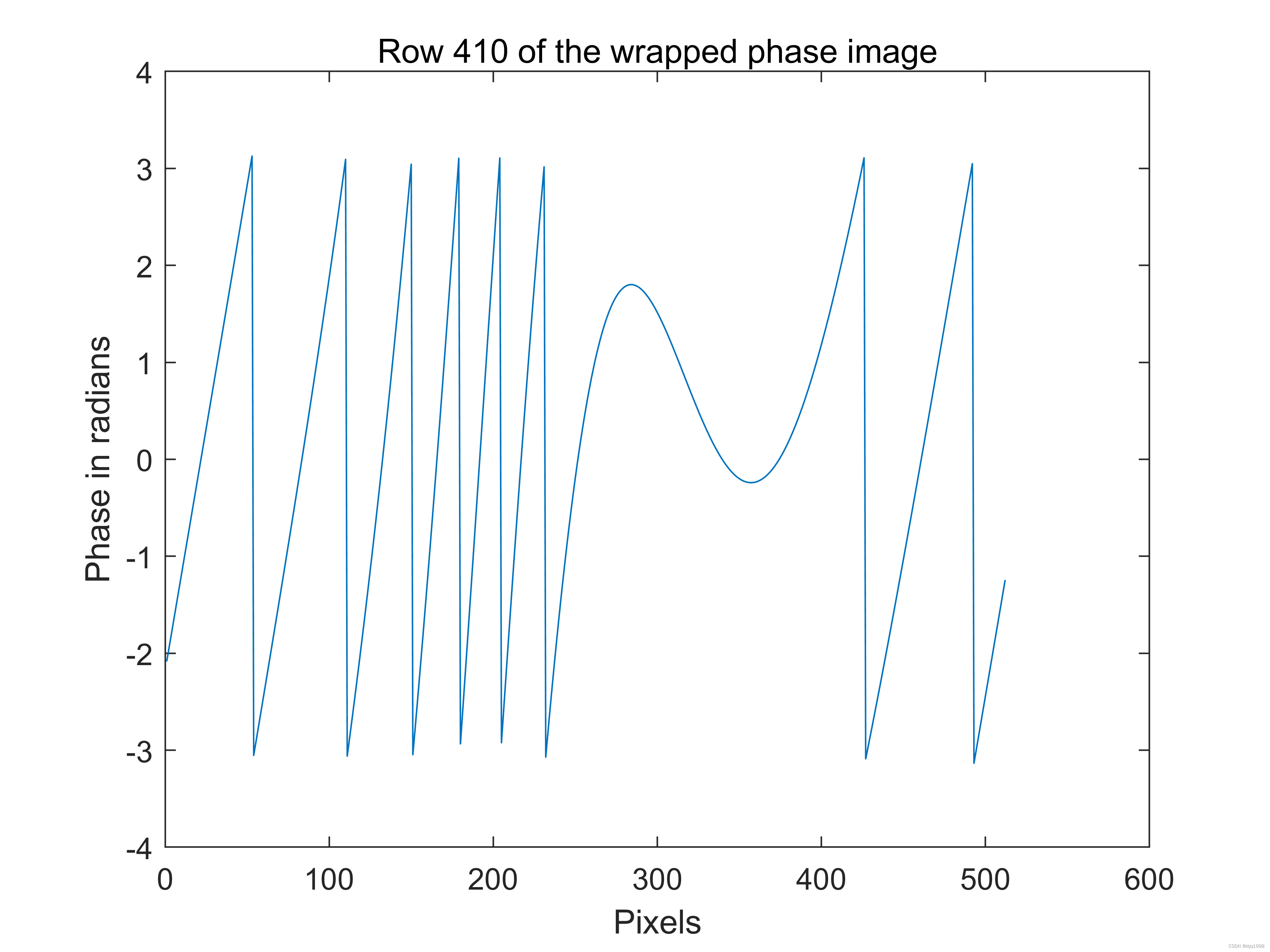 二维相位展开的问题_2d-srncp-CSDN博客