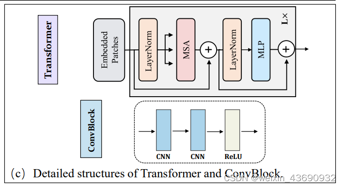 【TransMEF】-CSDN博客
