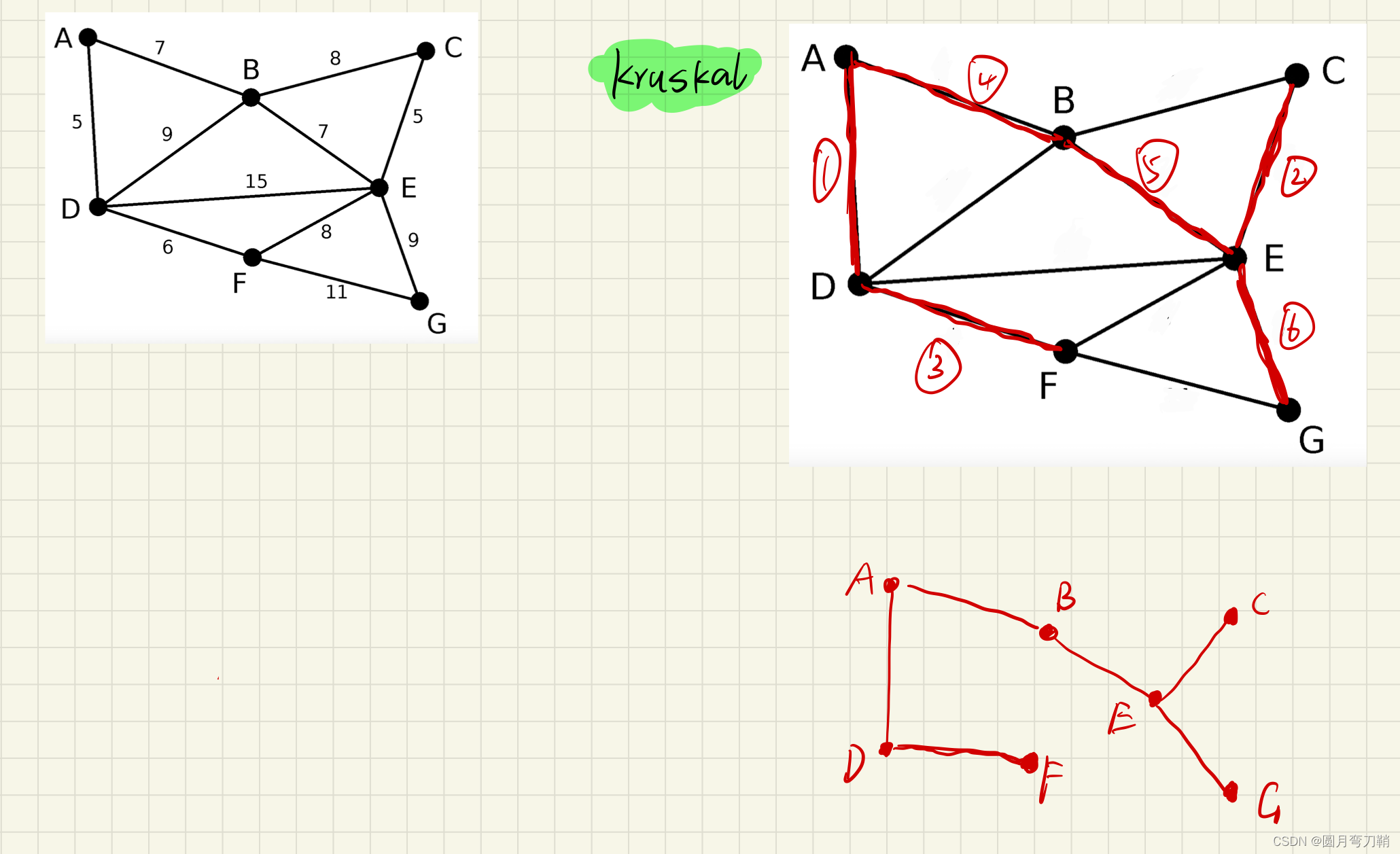 最小生成树之Kruskal、Prim-CSDN博客