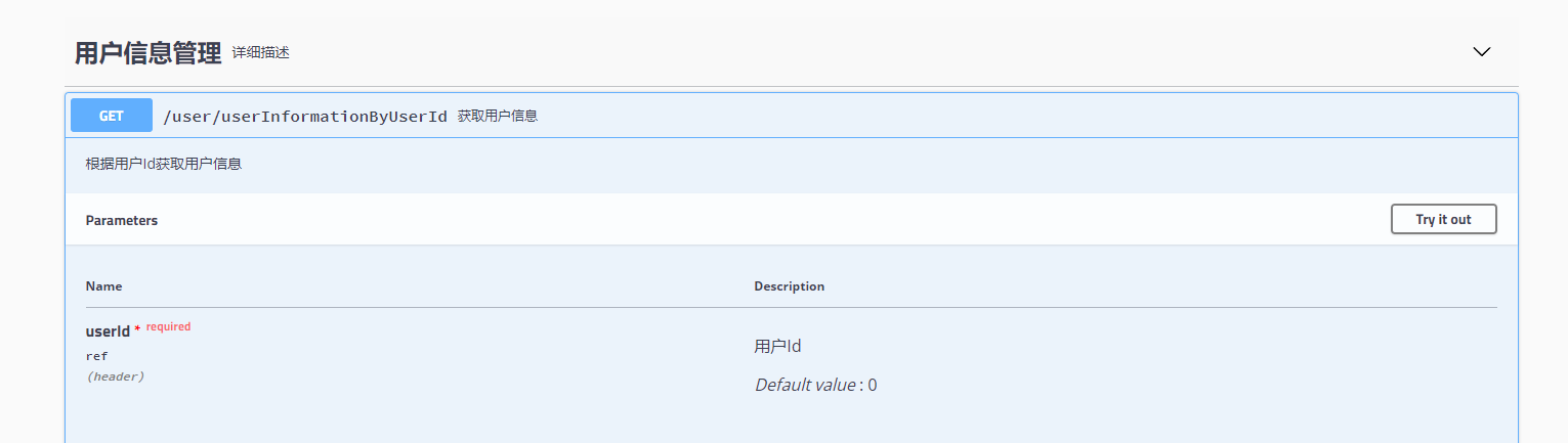 【Swagger2】Swagger2 常用注解_swagger 2.2的注解-CSDN博客