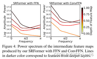 ICCV2023 | SRFormer：基于置换自注意力的图像超分辨率_srformer: permuted self-attention for single image-CSDN博客